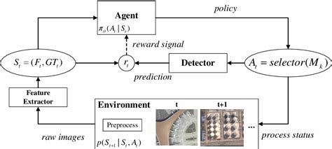Figure 3 From A Task Risk Consistency Object Detection Framework Based