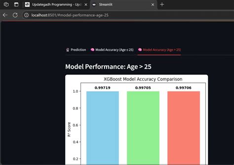 Health Insurance Cost Predictor Using Machine Learning