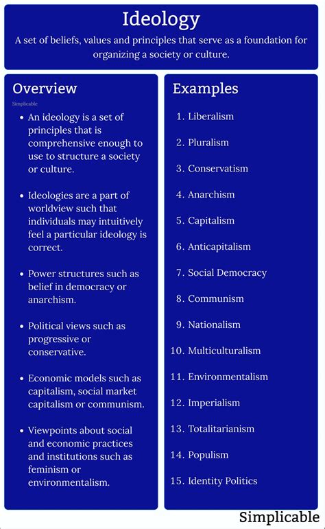 Ideological Synonyms In The Modern World The Presence Of A Word In