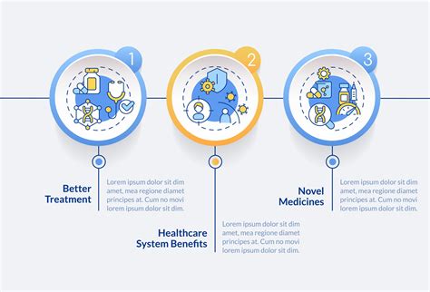 Benefits Of Precision Medicine Circle Infographic Template Genomics Data Visualization With 3