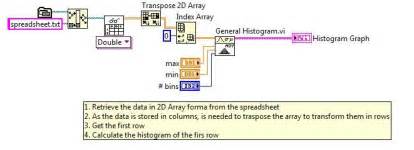 Creating A Histogram Graph From A Spreadsheet File In Labview Ni