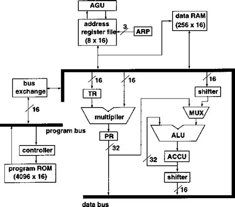 Figure 1 From Software Synthesis And Code Generation For Signal Processing Systems Semantic