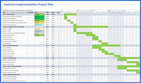Implementations Adaptalytics