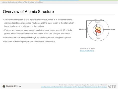 PPT The Structure Of The Atom PowerPoint Presentation Free Download ID