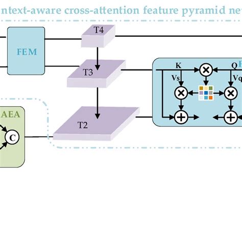 The Framework Of The Proposed Fem Module Download Scientific Diagram