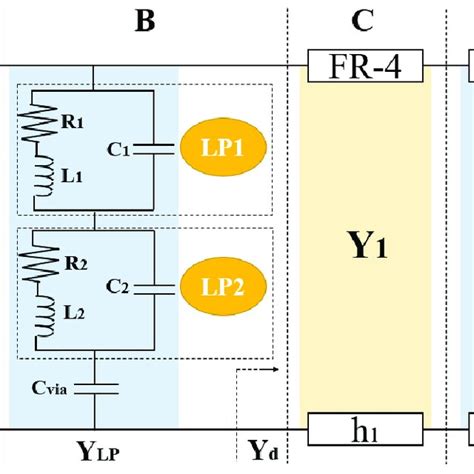 Simplified Equivalent Circuit Model Based On Transmission Line Theory Download Scientific Diagram