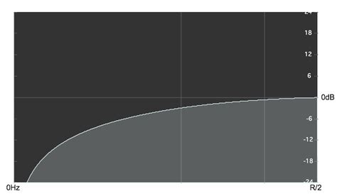 Simple Lowpass Filter
