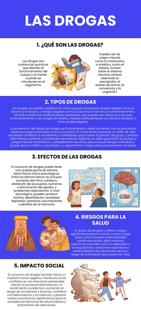 Infografías De Las Drogas 【descargar】