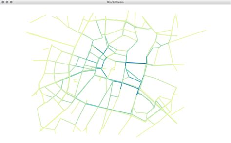 Graphstream Demos