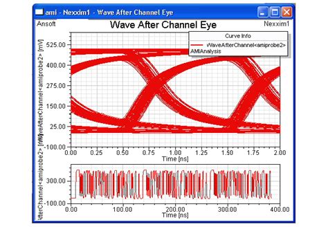 Ami Eye Diagram Waveforms — Ansoft Designer 7 0 在线帮助文档，ansys Designer 教程