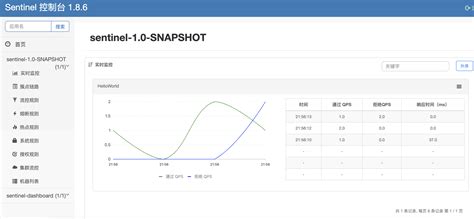 spring boot集成sentinel快速入门demo sentinel spring boot csdn博客