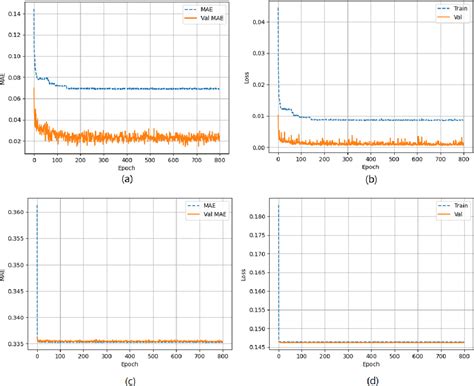 Figure 14 From Deep Learning Based Location Spoofing Attack Detection And Time Of Arrival
