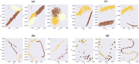 the graph embeddings of the time evolving graph download