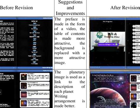 Suggestions And Revisions E Module Download Scientific Diagram
