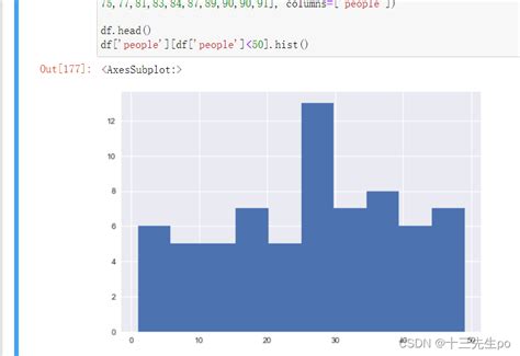 Jupyter Notebook中使用python的matplotlib模块常见图形种类及意义，绘制散点图，柱状图，直方图，饼图 源码巴士