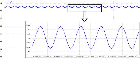 PV Output Voltage Download Scientific Diagram