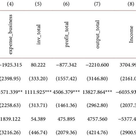 Main Regression Without Dependent Variables Download Scientific Diagram
