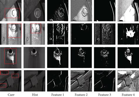 Feature Maps Extracted By The First Convolutional Layer For Eight Download Scientific Diagram