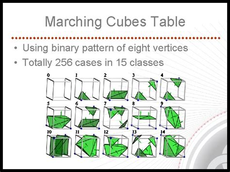Cubical Marching Squares Adaptive Feature Preserving Surface Extraction