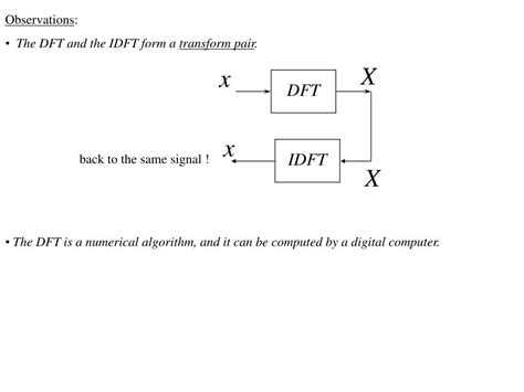 PPT Fourier Analysis Of Discrete Time Signals PowerPoint Presentation ID