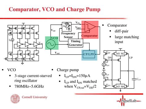 ppt process compensated high speed ring oscillators in sub micron