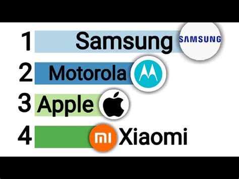 Las Mejores Marcas De Celulares Mundo Ranking 42 Off