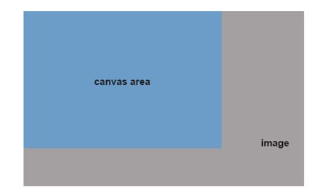 Javascript Saving A Canvas Drawing Larger Than The Physical Screen Stack Overflow