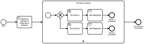 Shell Script Invoked By Camunda Discussion Questions Camunda Forum