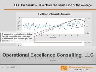 Six Sigma Statistical Process Control Spc Training Module Pdf