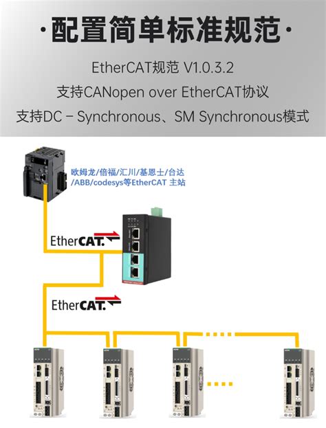 Ethercat转profinet网关