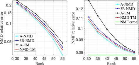 Figure 5 From A Momentum Accelerated Algorithm For Relu Based Nonlinear