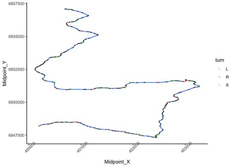 19 Numbering Corners Visualising Wrc Telemetry Data With R