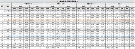 Excel 周累、月累、年累及同期数据计算 千灵