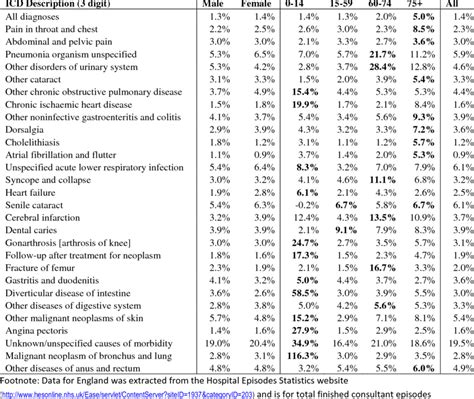 relative volatility actual expected percentage point difference for