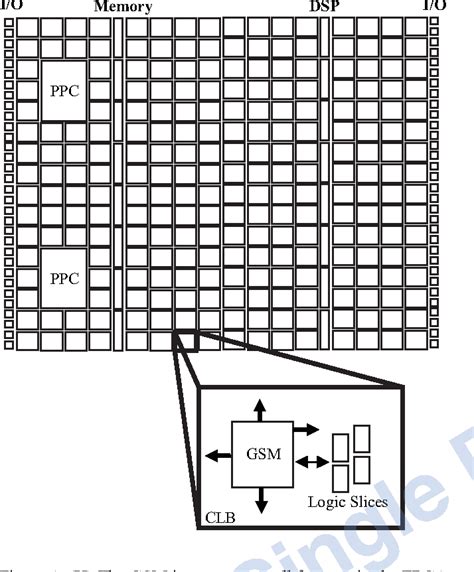 Figure 1 From Fpga Based Single Chip Cryptographic Solution U Semantic Scholar