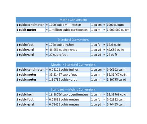 Basic Unit Conversion Table Civil Engineering QS OFF