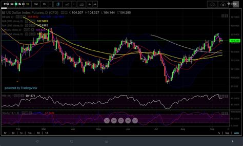 금 미국 Cpi 발표 후 1900달러선 유지될까 한국경제
