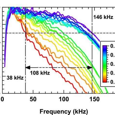 The L I V Curve Of The OLED Under Test With Linear Fitting Normalized Download Scientific