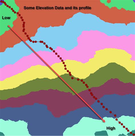 Measuring Distance In D Esri Community