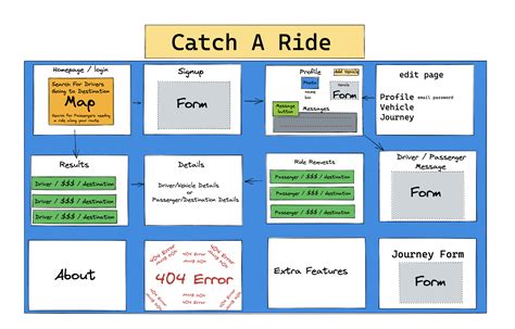 GitHub Calvickauer Catch A Ride Frontend Project App