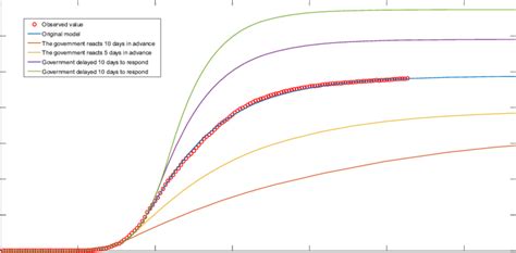 Simulation Of The Spread Of The Epidemic Download Scientific Diagram