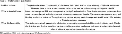 Table 1 From A Machine Learning Prediction Model Of Adult Obstructive Sleep Apnea Based On