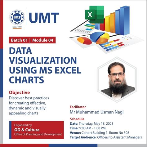 Datavisualization Professionaldevelopment Od Culture University Of Management And