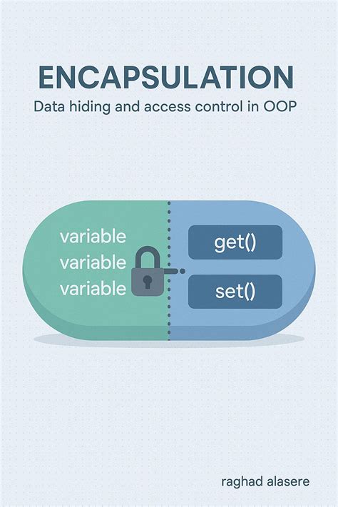 Encapsulation Oop Java Softwaredesign Cleancode Softwareengineering Raghad Alasere