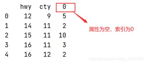 Python数据可视化之绘制计数图图文并茂版！！！ Csdn博客