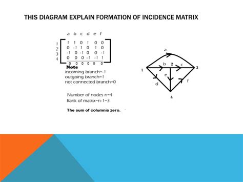 Network Graph Theory PPT