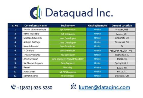 Sai Shashank On Linkedin Javafullstack Pega Developer Dataanalyst