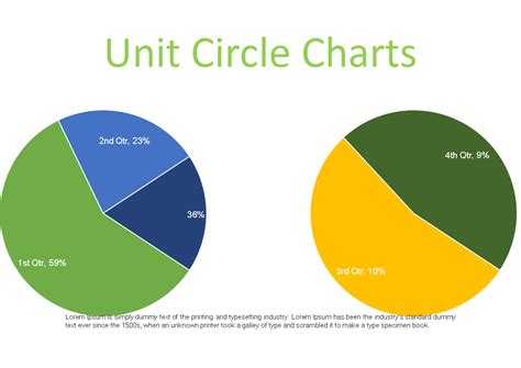 Unit Circle Examples