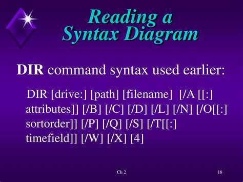 Ppt Command Syntax Using The Dir Command With Parameters And