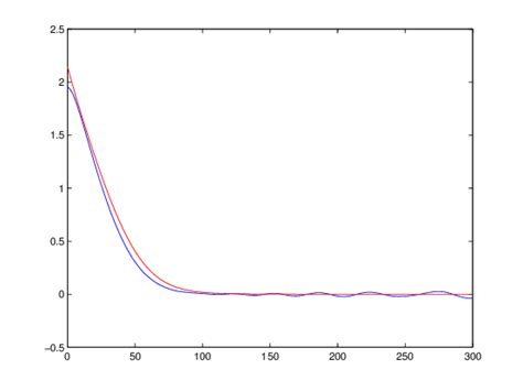 Covariance Function And Its Approximation Download Scientific Diagram